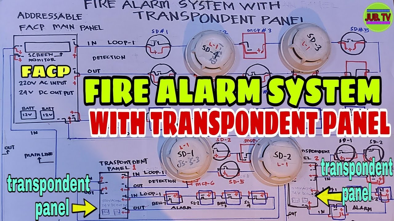 ADDRESSABLE FIRE ALARM SYSTEM WITH TRANSPONDENT PANEL/ TAGALOG - YouTube