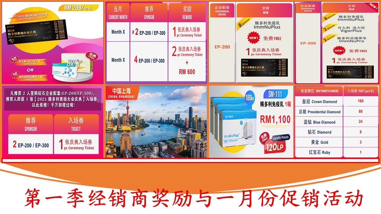 "Q1 2024 Activities & Rewards Plus Current Month Promotion" by Jacky ...