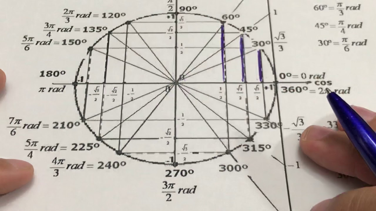 Trigonometria na Circunferência, Aula 9.1, Ângulos Notáveis. - YouTube