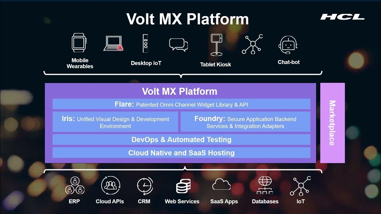 HCL Volt MX - Develop Mini Apps Using Low Code Platform - YouTube