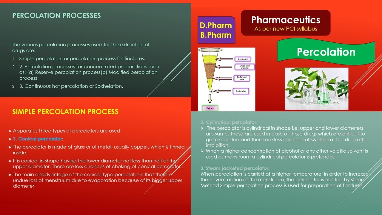 Extraction|Methods |percolation|processes of percolation|B Pharm|D ...