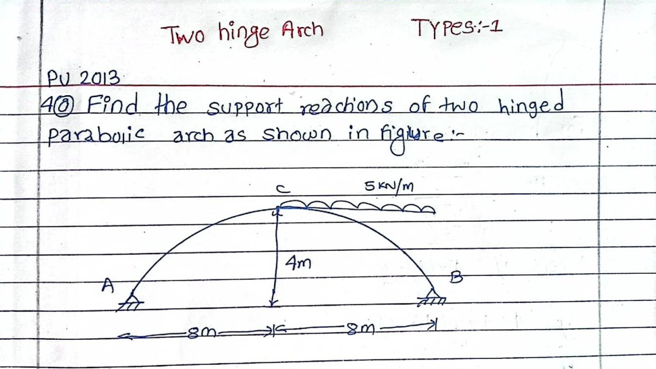 Unit:3 | Two Hinge Arch | Types:1 | Prashant YT | Theory of Structure ...