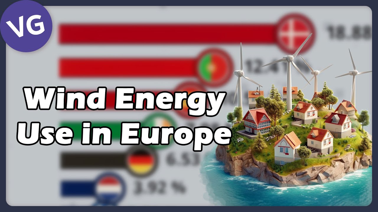 Countries with the Highest Use of Wind Energy in Europe - YouTube