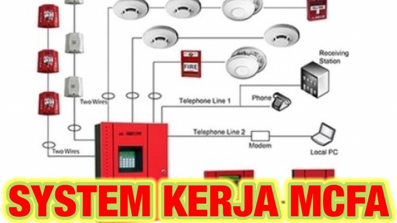 TEORI SYSTEM KERJA MCFA (MASTER CONTROL FIRE ALARM) - YouTube