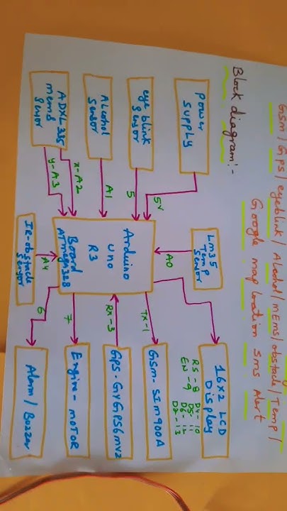 Multi sensor accident detection using Arduino with GSM and gps #school ...