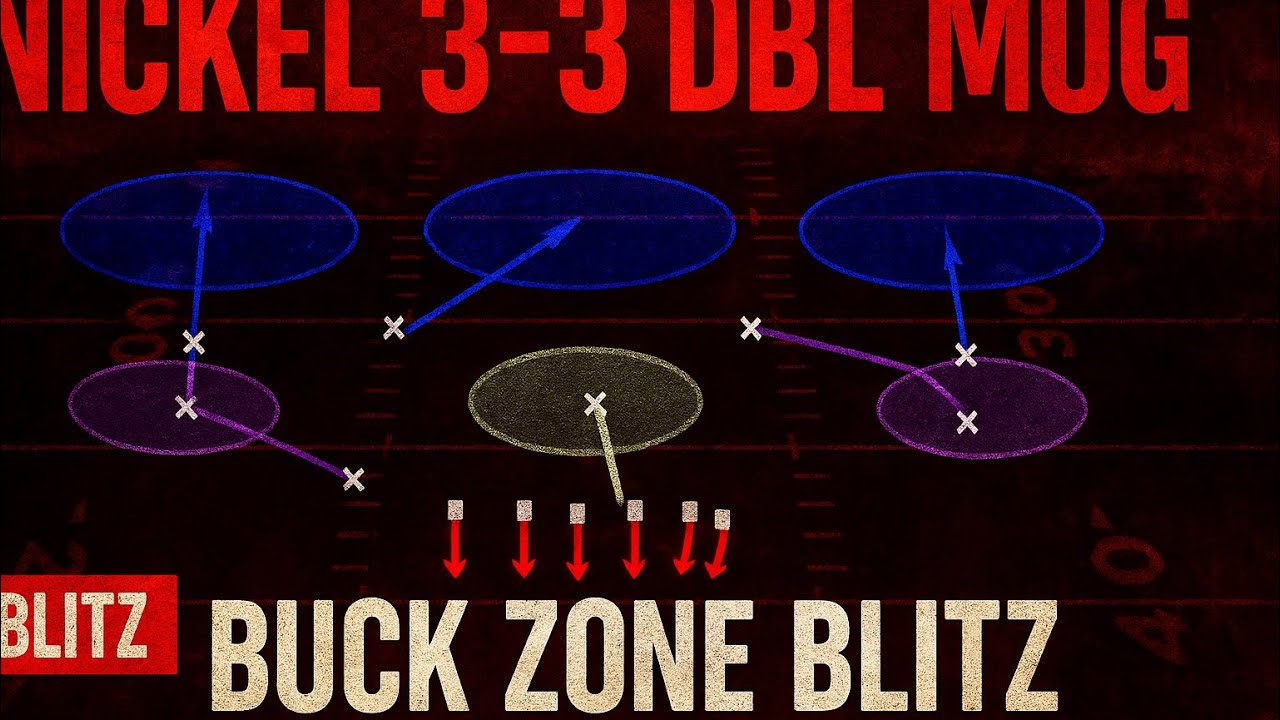 “Madden 26: Buck Zone Blitz | 3-3 Double Mug Defense is INSANE!” - YouTube