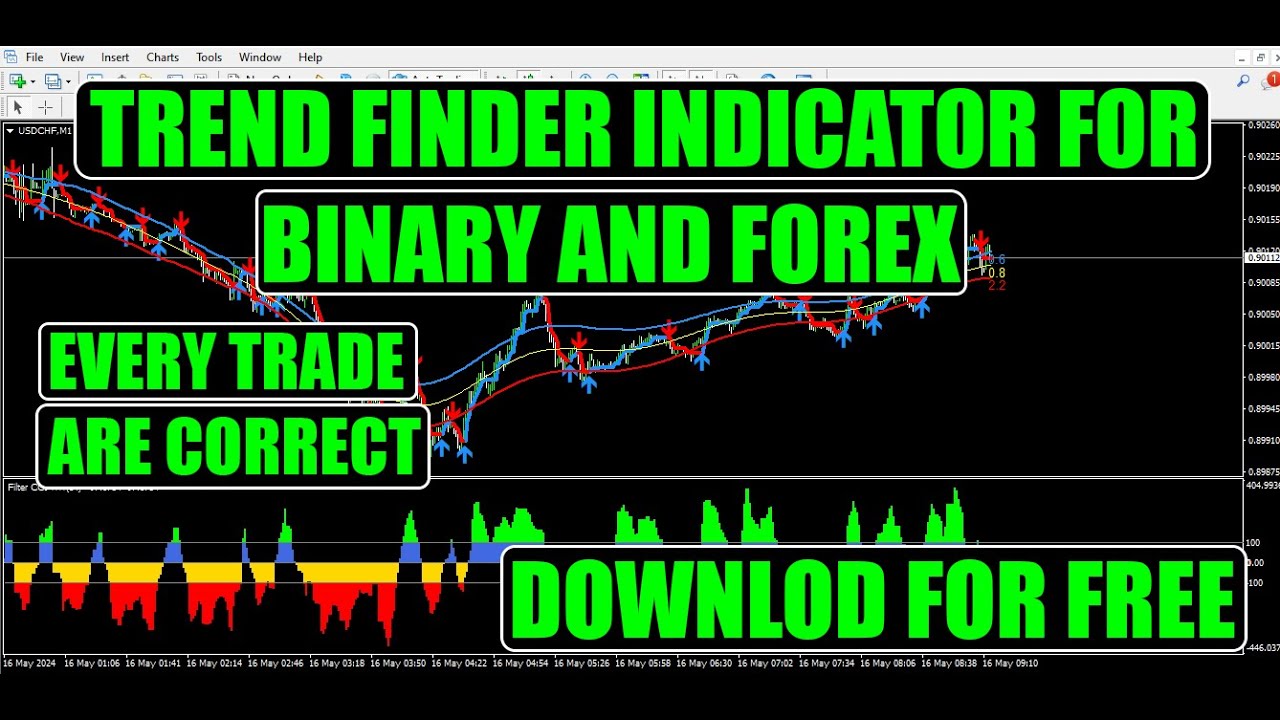TREND FINDER INDICATOR FOR BINARY & FOREX OR MT4 #forex #trading # ...