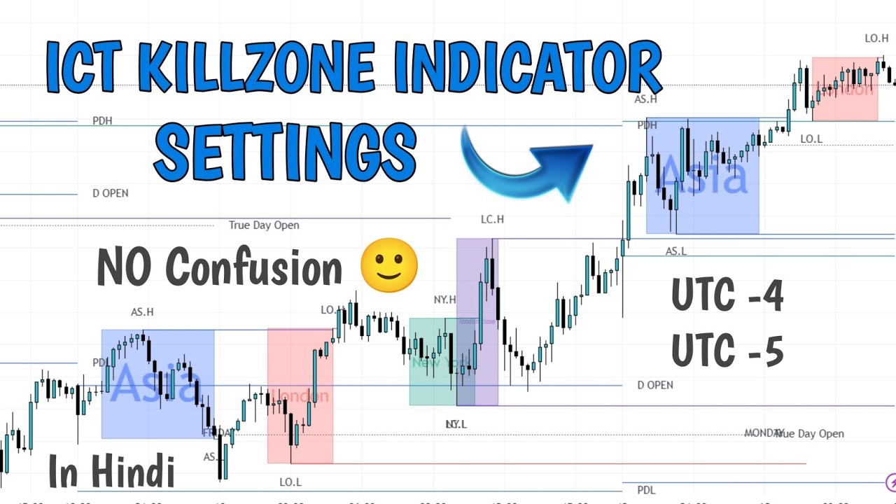 Ict Killzone Indicator Settings In Hindi | No Confusion 🙂 | Newyork ...