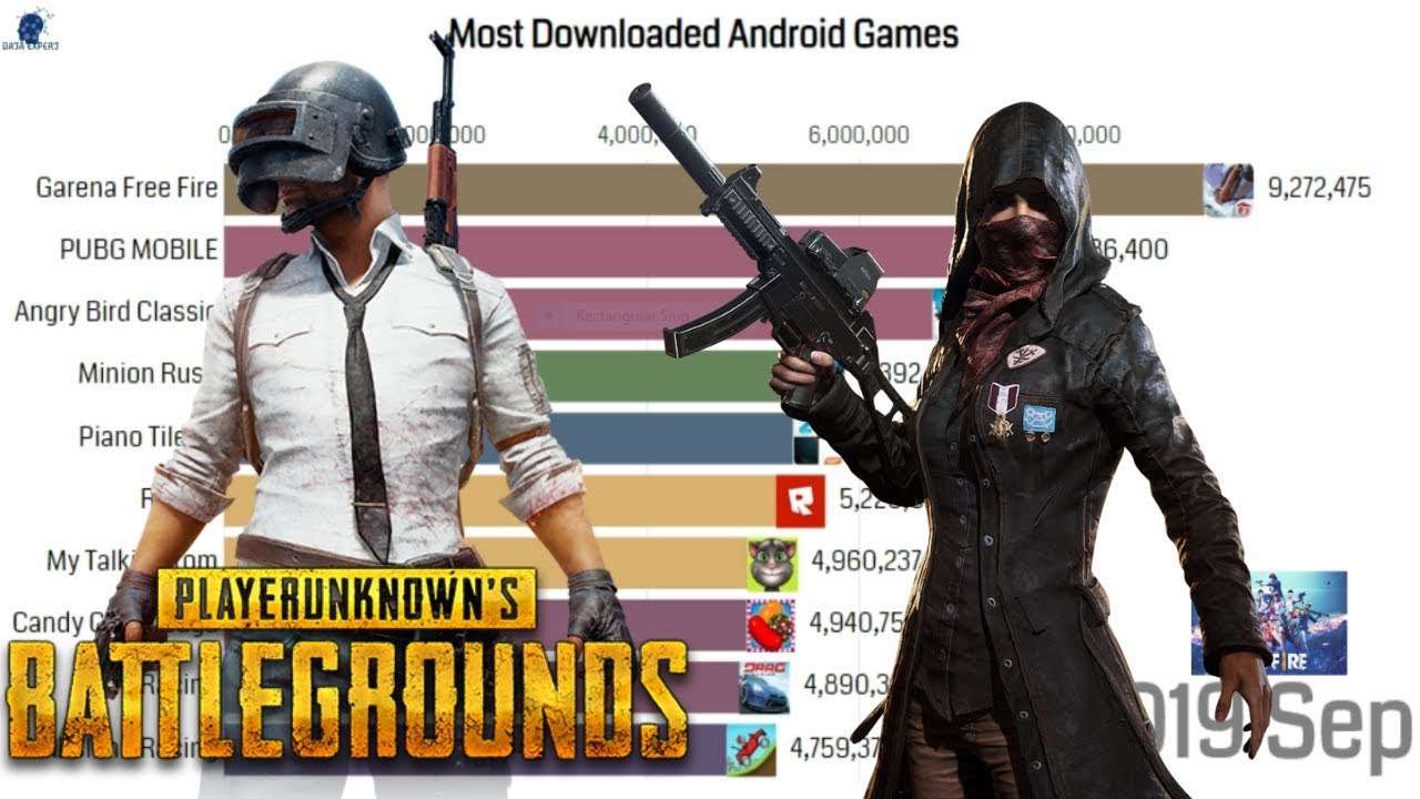(Updated) Top 10 Most Popular Android Games (2012-2019) | Most ...