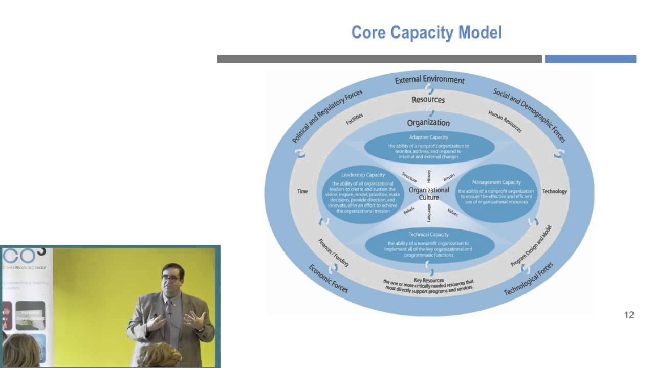 What is Core Capacity Assesment Tool CCAT A presentation by Dr John ...