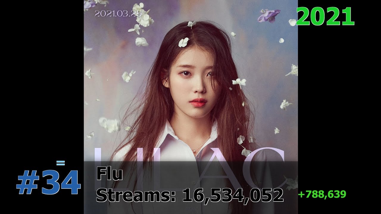 50 Most Streamed IU Songs on Spotify March 2024 - YouTube