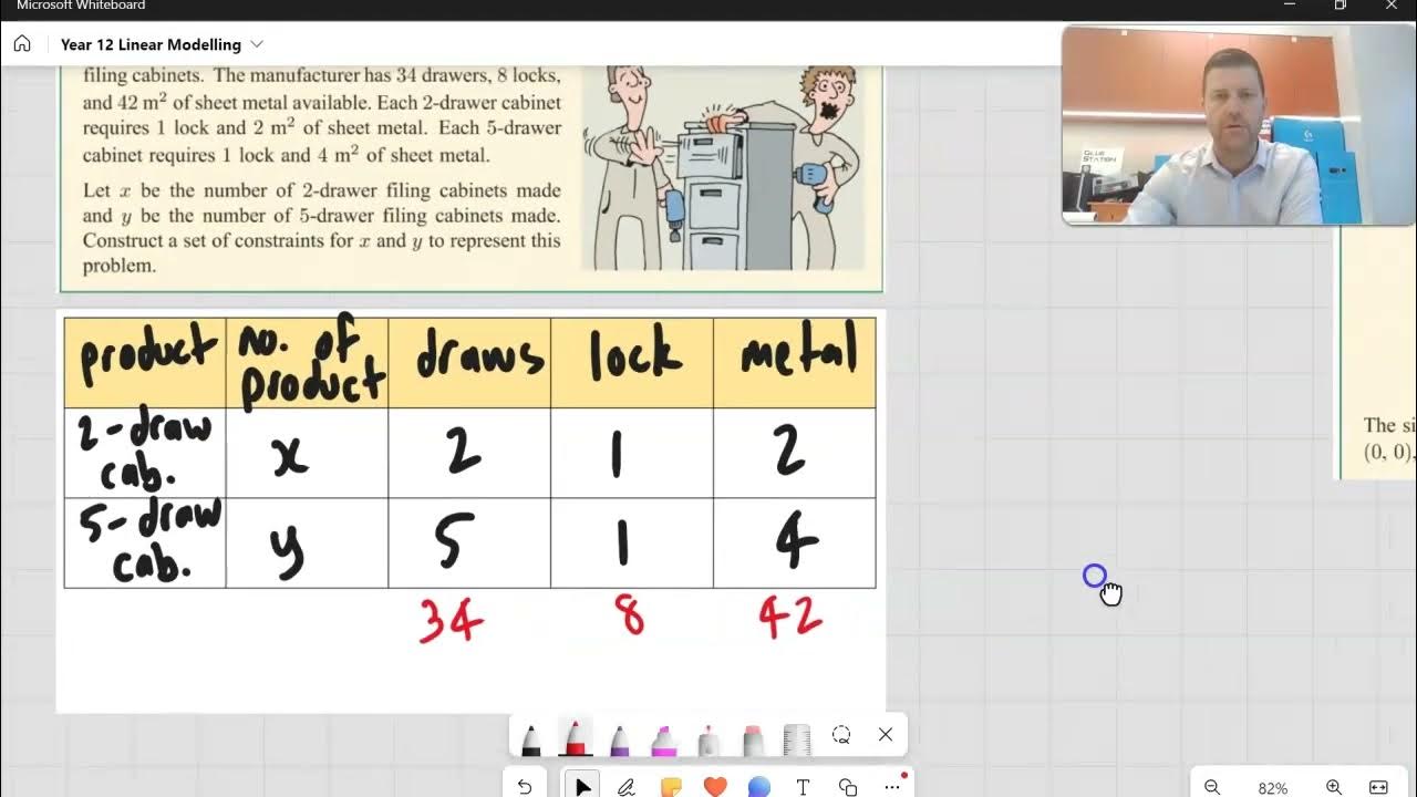 Constructing constraints for linear programming - YouTube