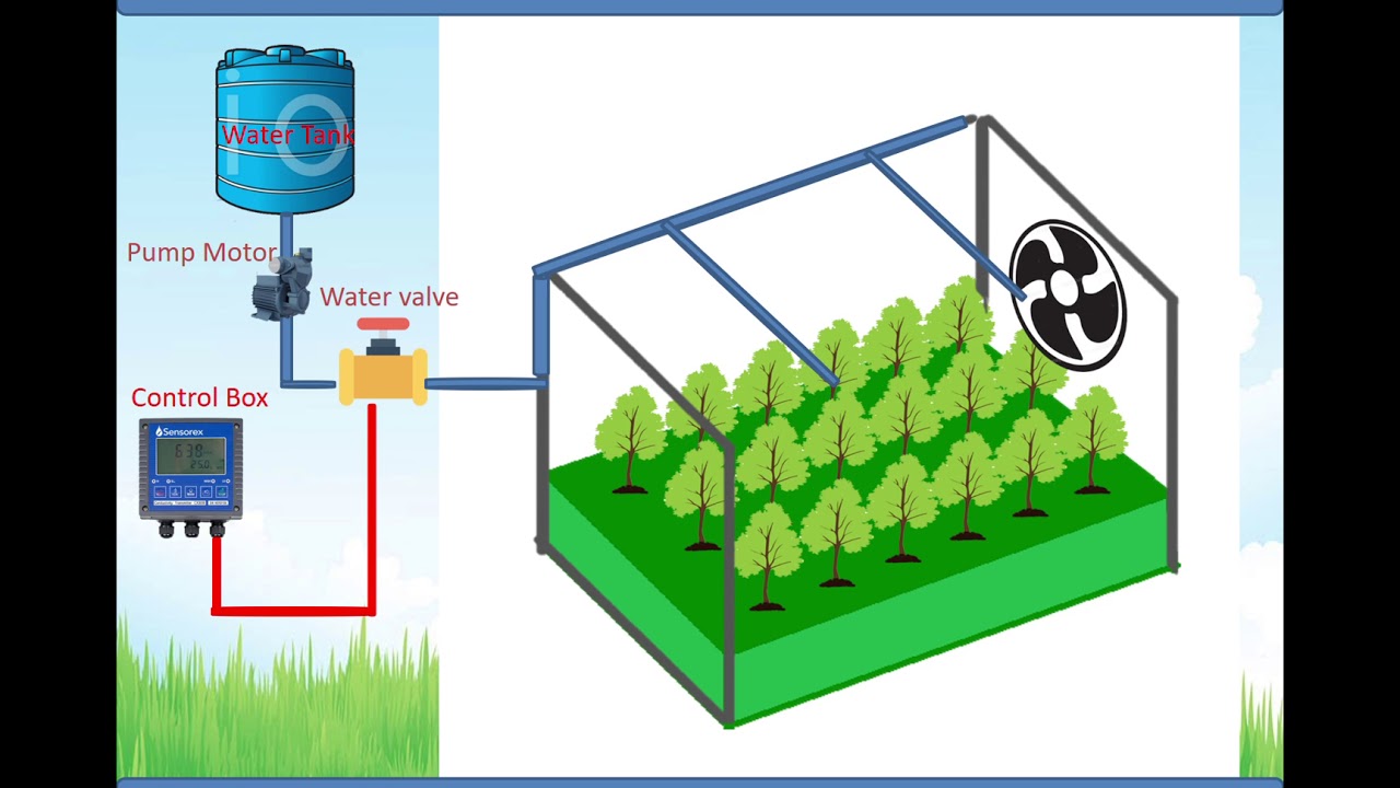 IOT Smart Farm Project - YouTube