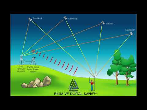 1 DAKİKADA GPS NEDİR? - YÖN BULMA - UYDU- STARLİNK - ELON MUSK - BİLİM- HABER - ARABADA GPS- ARABA