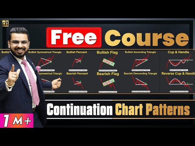 Video Summary - Continuation Chart Patterns to Make Money in Share ...