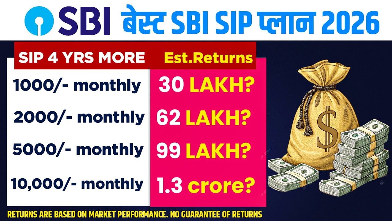 SBI SIP Investment Plan 2026 | 4+ Saal Ke Liye Best SIP Strategy - YouTube