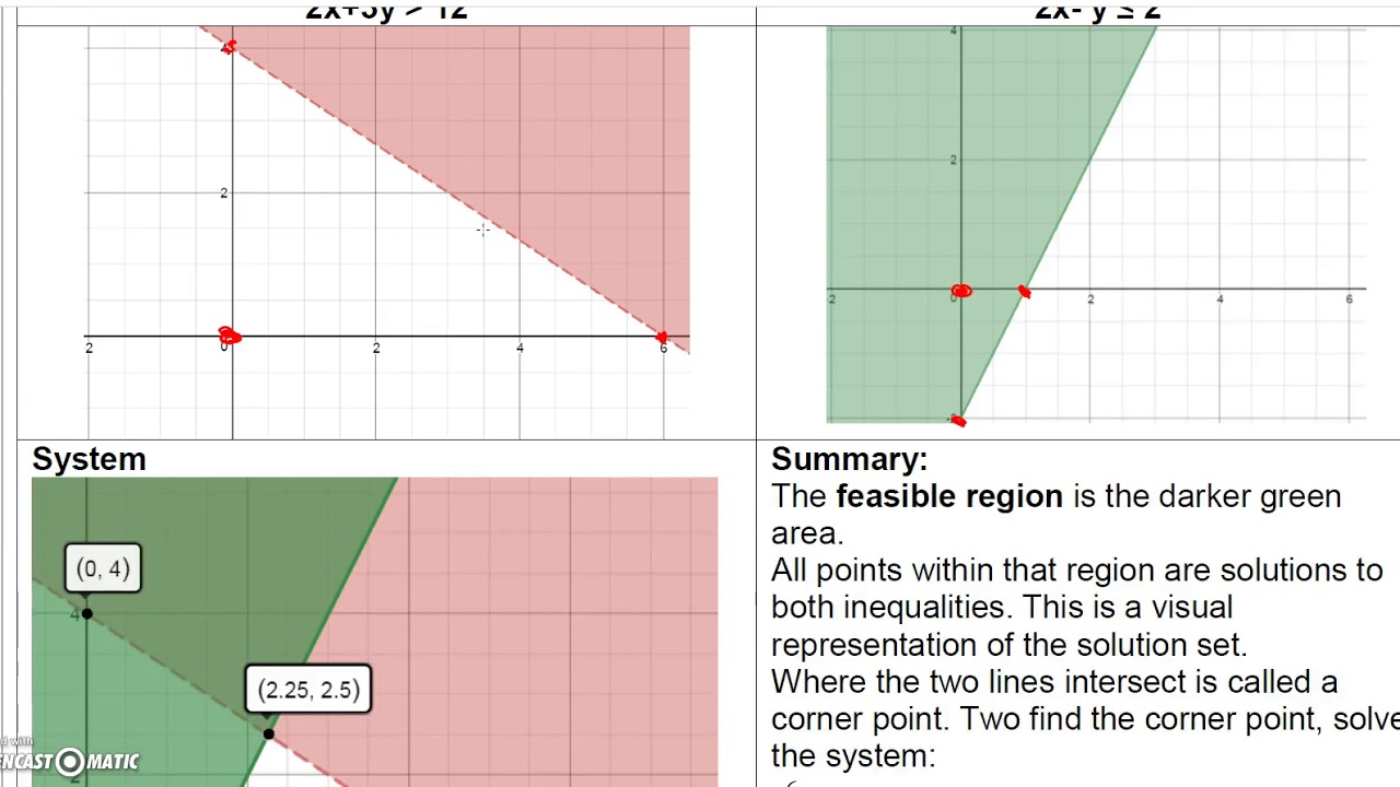 4 2 1 Finite Math Graphing Smaller Systems of Linear Inequalities - YouTube