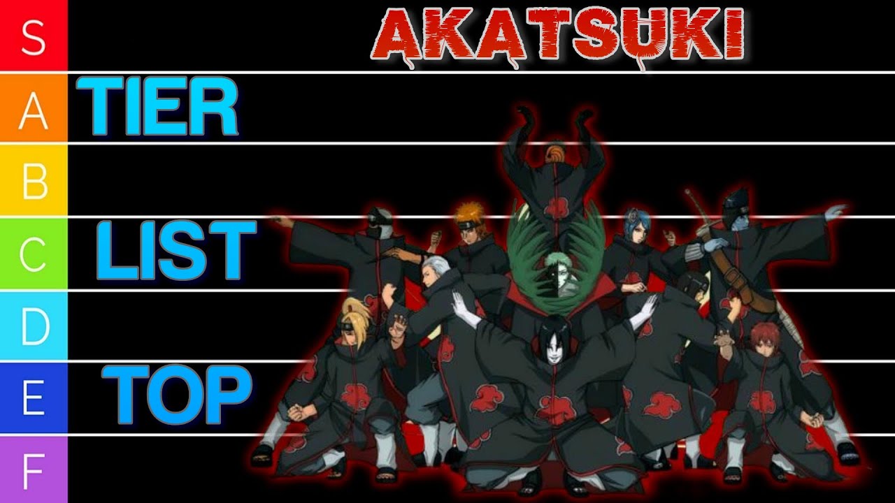 ECCO CHI È IL PIÙ POTENTE DELL'AKATSUKI! - Top Power Level NARUTO ...