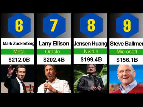 50 Richest People in the World (2026) 💰 | Billionaires Ranked