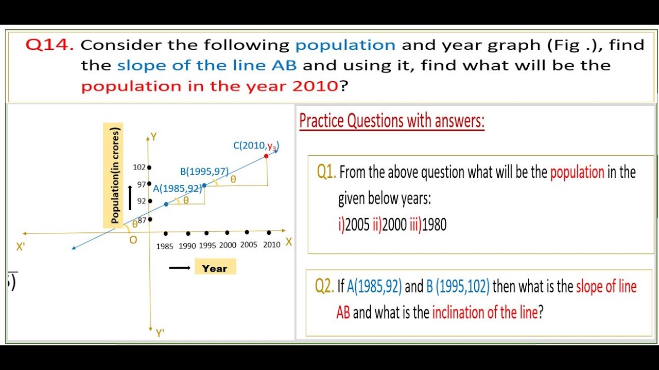 Class11|Q14|Ex10.1| Consider the following population & year graph ...