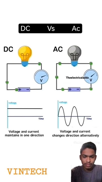 DC vs AC | Direct current vs Alternating current | Basic electrical # ...