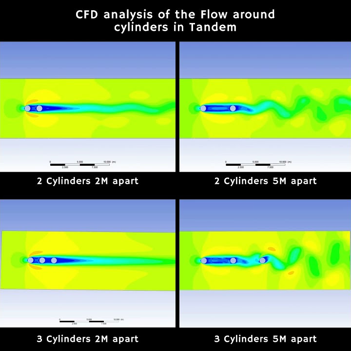 Flow around cylinders in Tandem - YouTube