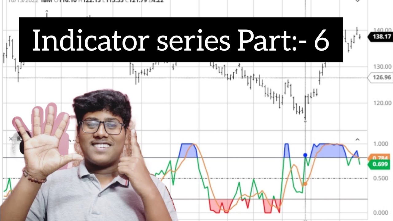 08/12/23 Indicator series:-6 (part:-27) - YouTube