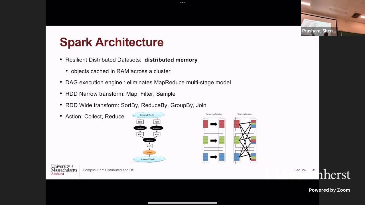 UMass CS677 (Spring'24) - Lecture 24 - Middleware - YouTube