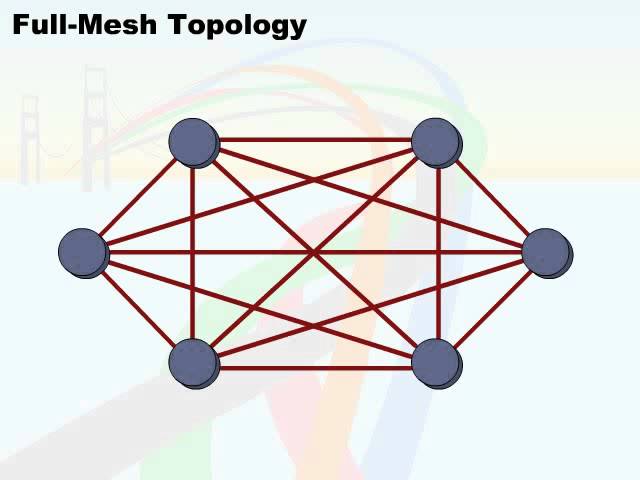 Full Mesh Topology