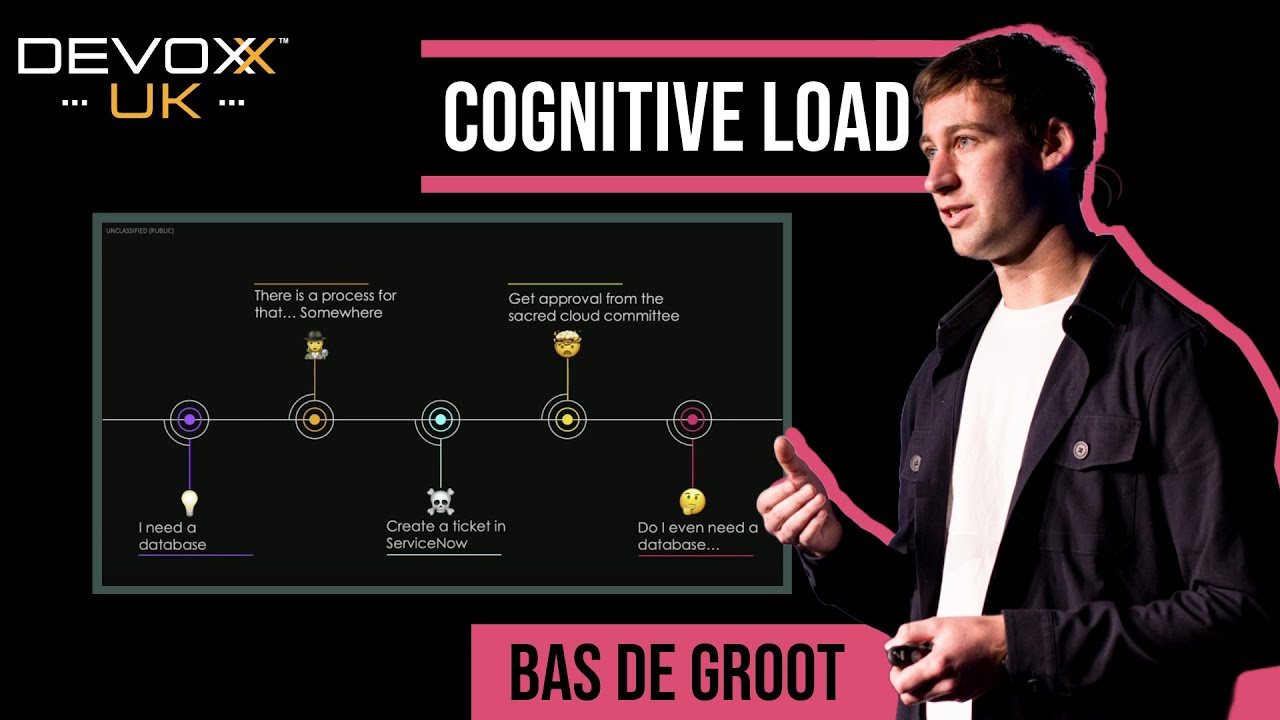 Balancing Cognitive Load in Modern Software Development by Bas de Groot ...