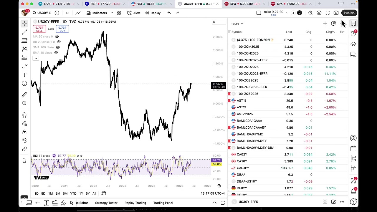 MMC Video: Buy The Dip Or Mechanical Rip? Why The Market Is Surging ...