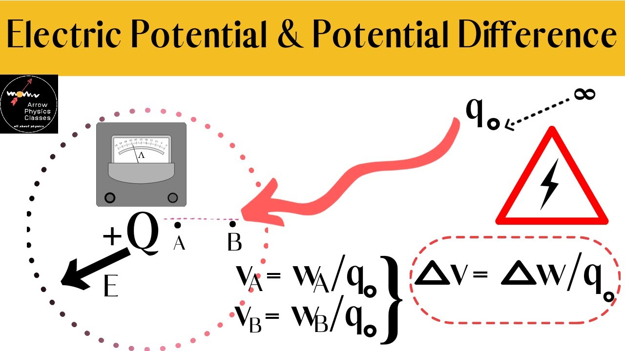 Electric Potential & Potential Difference | Electrostatic Potential & Capacitance L1 ...