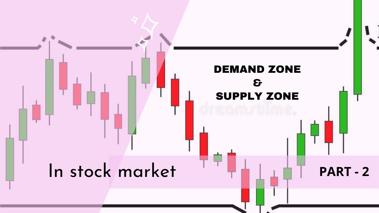 How to mark Demand and Supply zones with candlestick patterns? | Part-2 ...