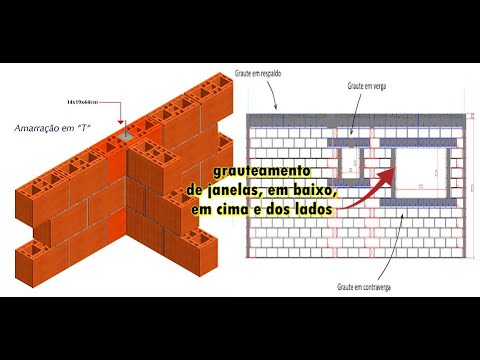 grauteamento em alvenaria estrutural e o indispensável no graute de ...