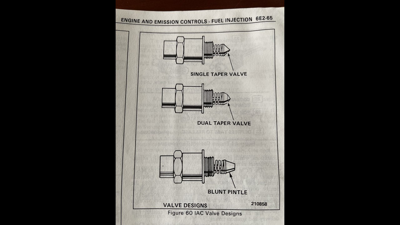 Explanation of the Idle Air Control System ( IAC ) on an throttle body ...