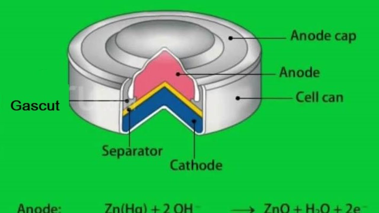 12 Chemistry (Mercury Cell) - YouTube