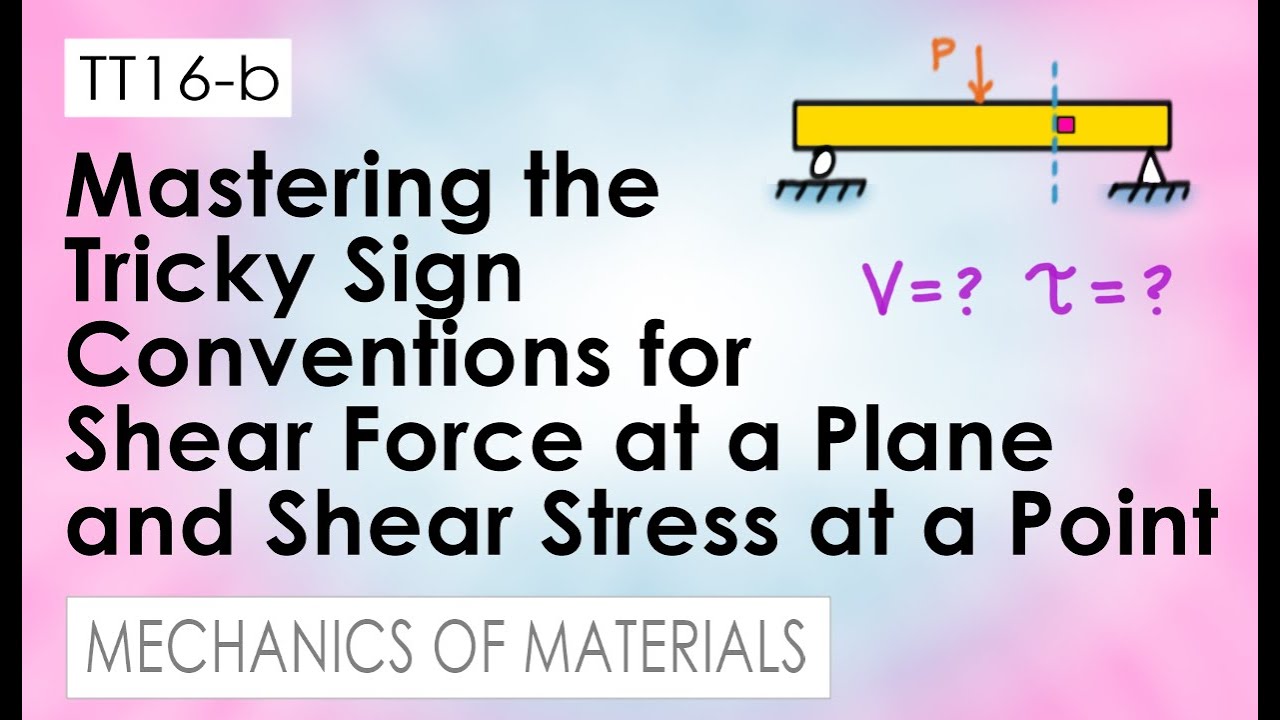 TT16-b Mastering the Tricky Sign Conventions for Shear Force at a Plane ...