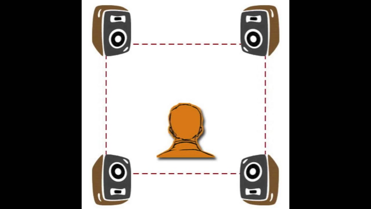 EV-4 Quadraphonic / QS Quadraphonic Test - Electronic Whirlpool (HQ ...