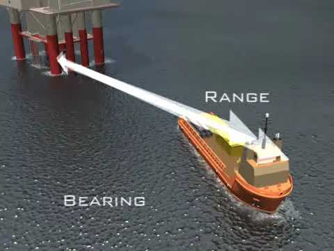 what is the cyscan ? - YouTube