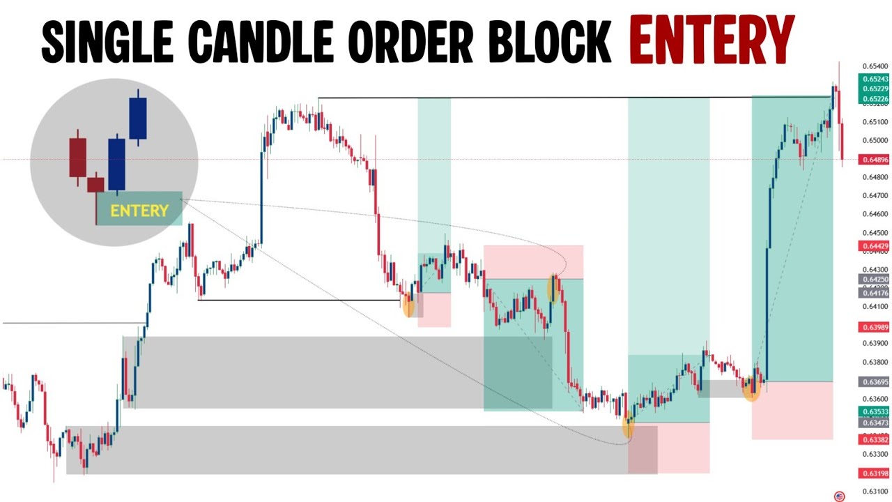 Best SMC Entry Model – Single Candle Order Block (SCOB) - YouTube