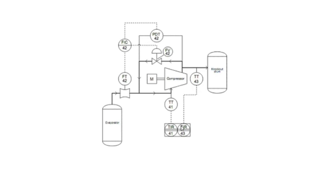Sistema de control de un compresor - YouTube
