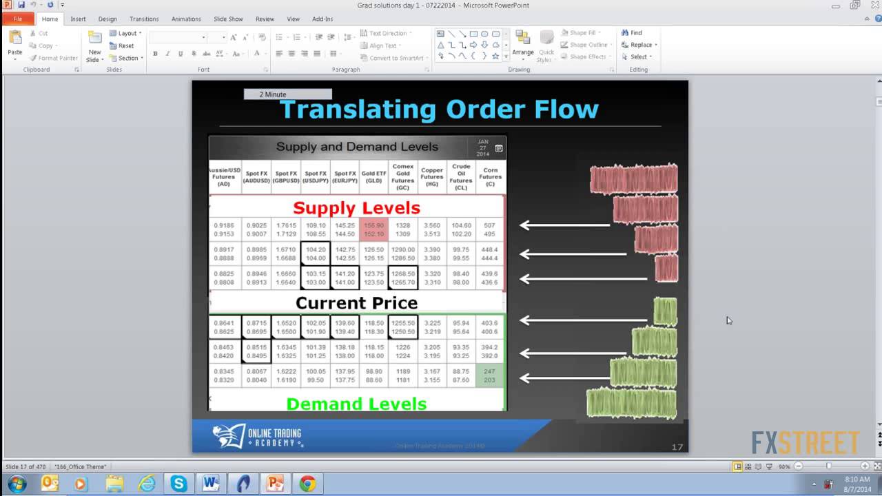 Sam Seiden: Trading Like a Bank Basics - YouTube
