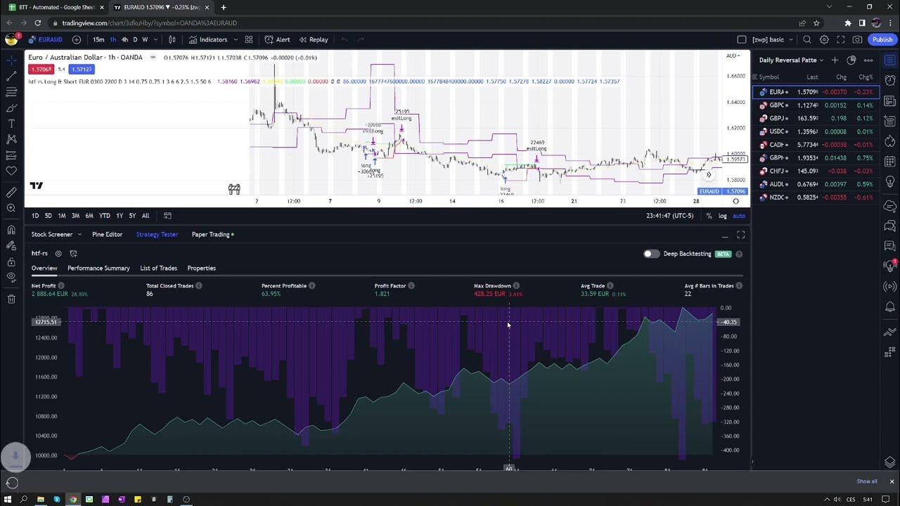 Ultimate Backtesting Tool 2.0 for FOREX and CRYPTO - Data Entry Using ...