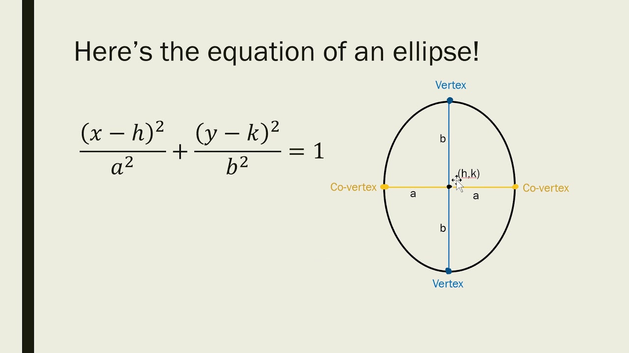 Ellipses - YouTube