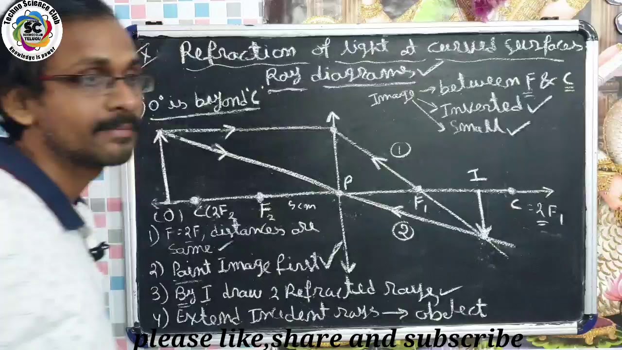 How to draw ray diagrams easyly | Refraction of light at plane surfaces ...