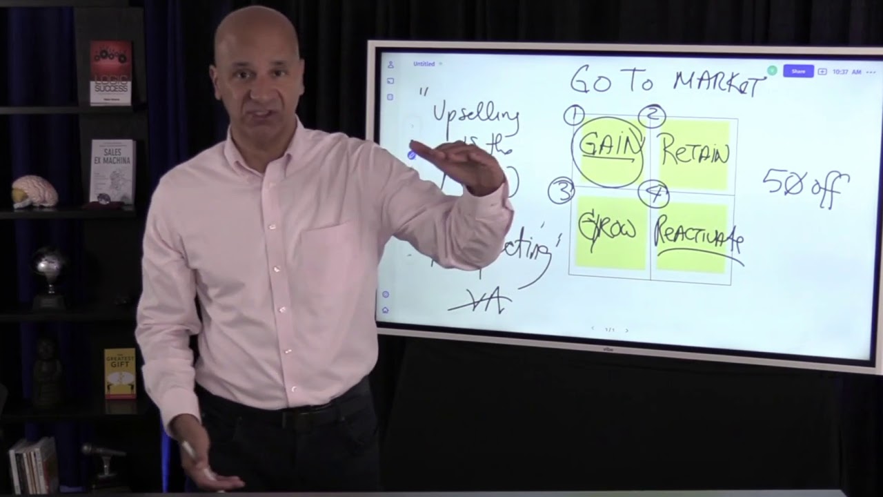 4 Selling Strategies - Sales Model 003 - YouTube