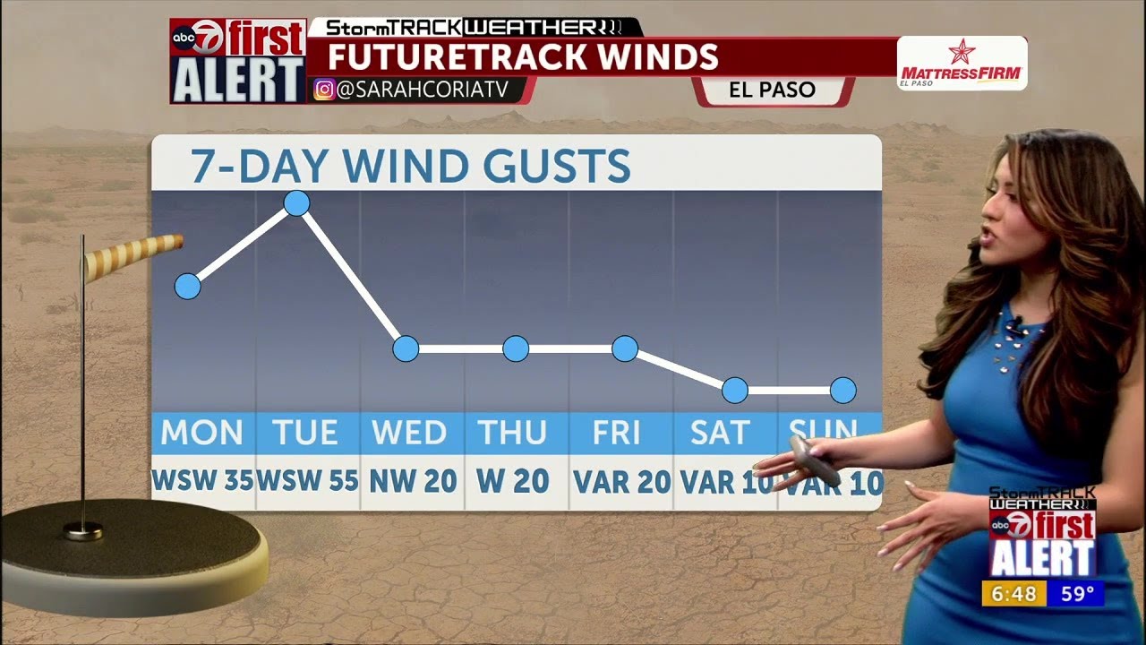 ABC-7 First Alert: Windy dusty Monday; High wind advisory Tuesday - YouTube