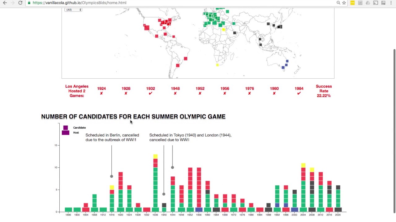 Visualization Final Project ScreenCast - YouTube
