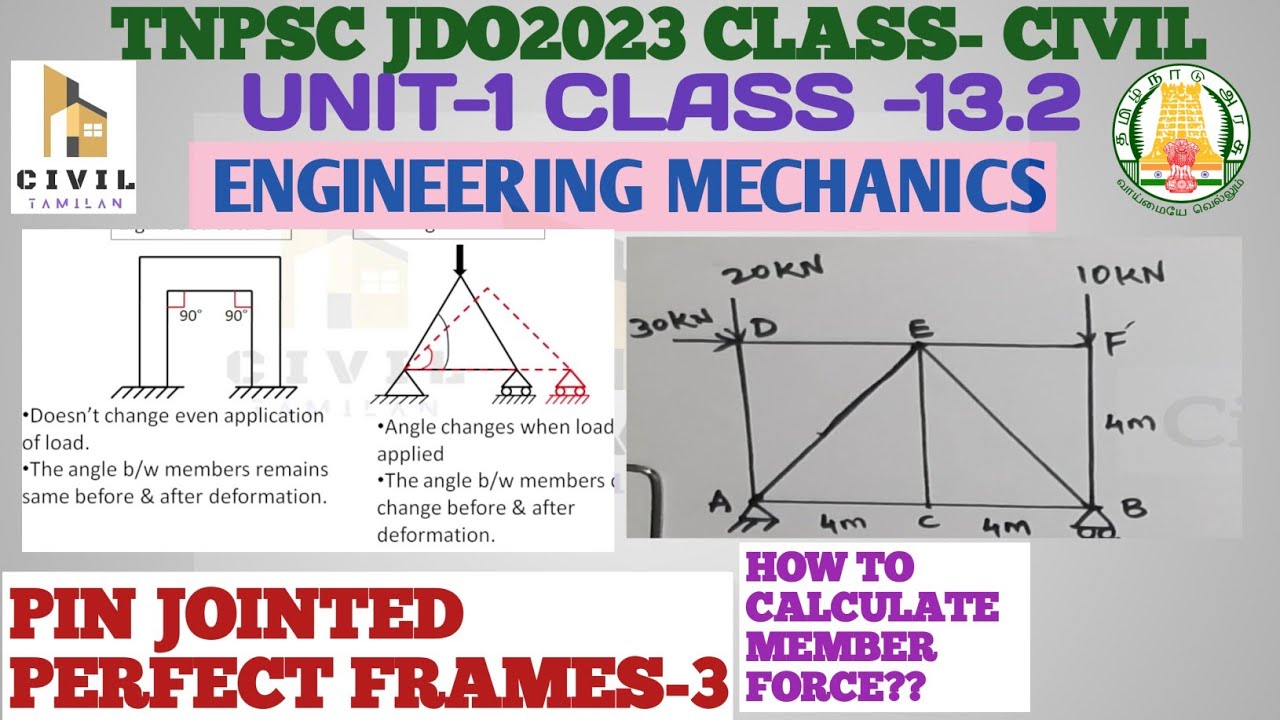 PIN JOINTED PERFECT FRAMES 3|HOW TO CALCULATE MEMBER FORCE|ENGINEERING ...