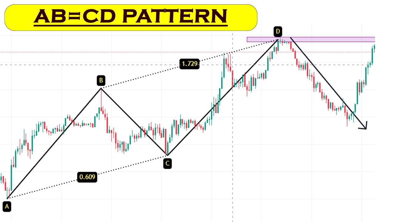 AB=CD PATTERN || HARMONIC PATTERNS || HARMONIC TRADING - YouTube